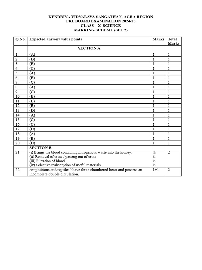 MS SET 2 - Copy | PDF | Uterus | Chemistry
