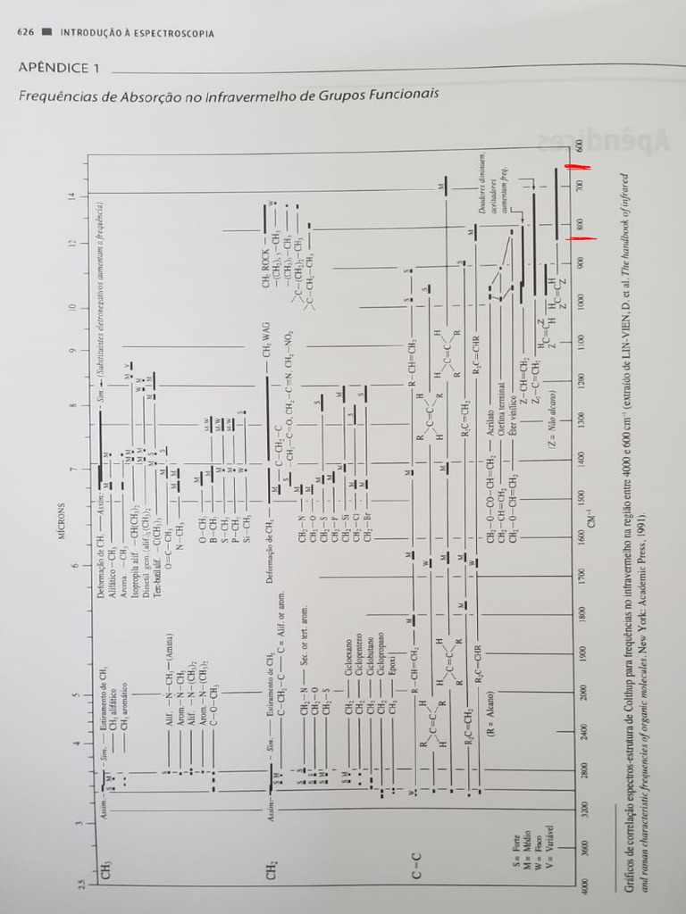 Tabelas de IV, Massas e RMN | PDF