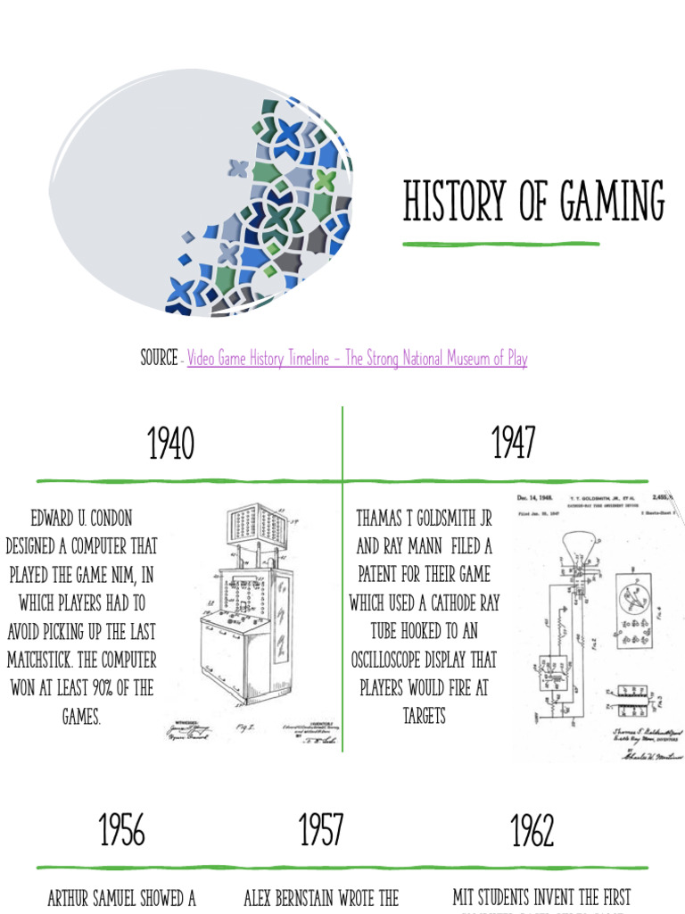 Evolution of Video Game History | PDF | Nintendo | Video Game Consoles