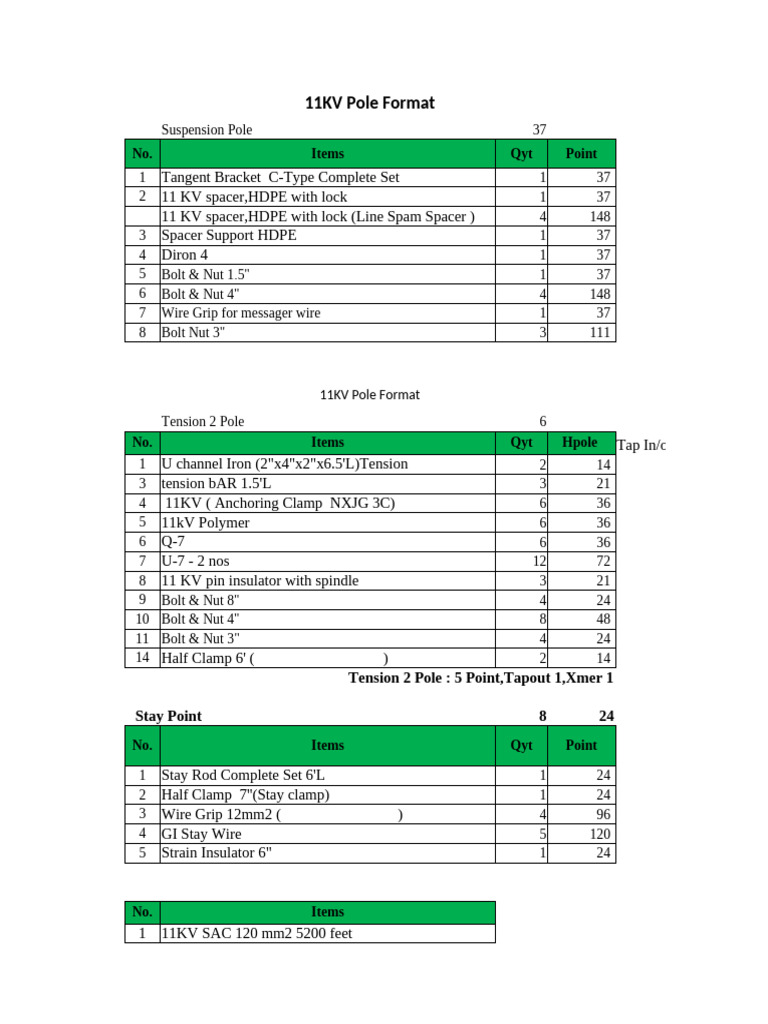 ulmh kyaukni 315kva | PDF | Insulator (Electricity) | Electrical Engineering
