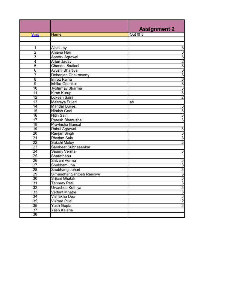 Internal Assignment Markes MM | PDF