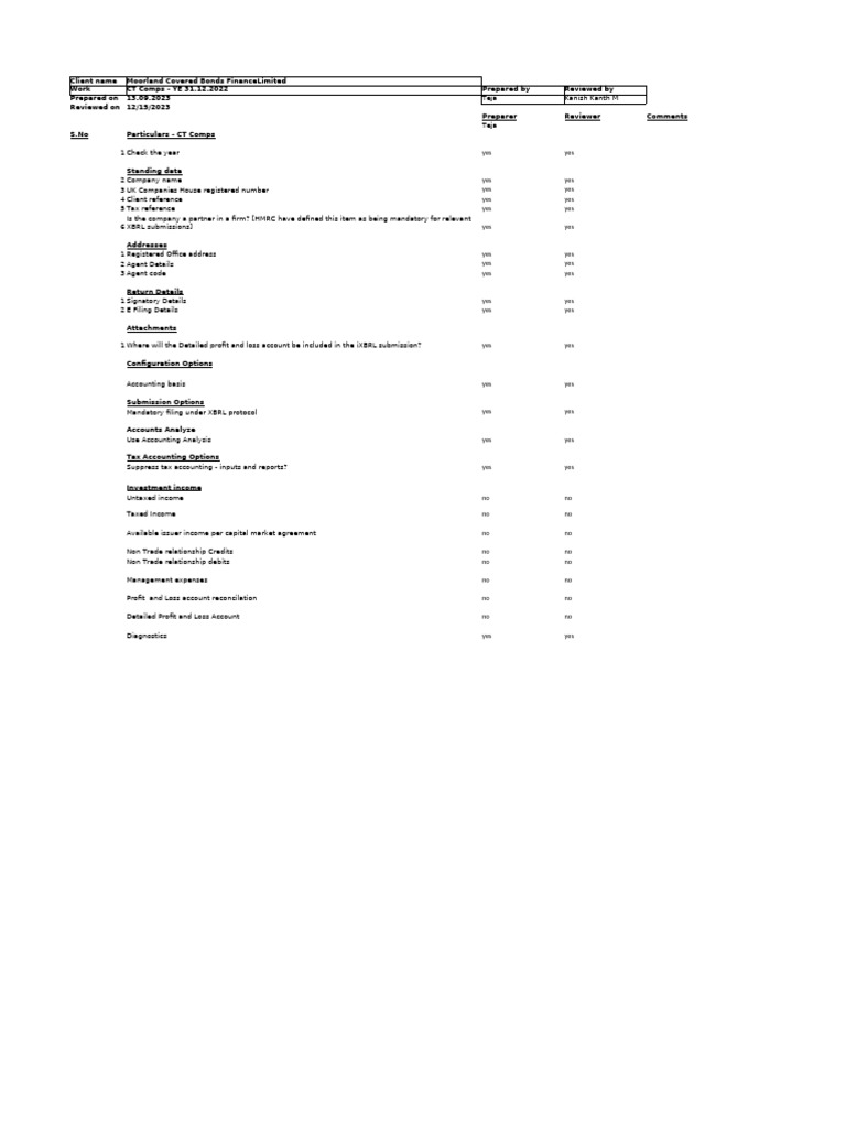 Niyi CBF Limited CT Com Checklist | PDF | Financial Services | Taxes