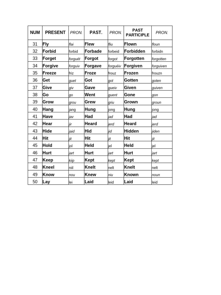 Irregular Verbs Unit 2 | PDF