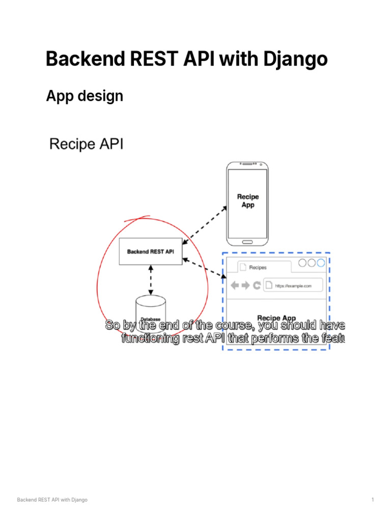 08a790c5-2ab3-4fac-af93-d09dc7484c21_Backend_REST_API_with_Django | PDF | Computer Engineering ...