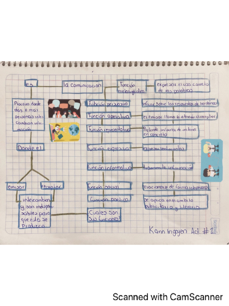 Mapa Conceptual Tarea 1 | PDF