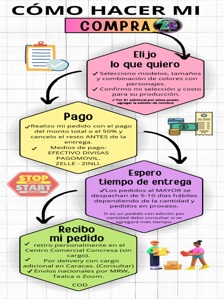 Infografia Grafico Proceso Pasos Orden Doodle Multicolor_20250108_221228_0000 | PDF
