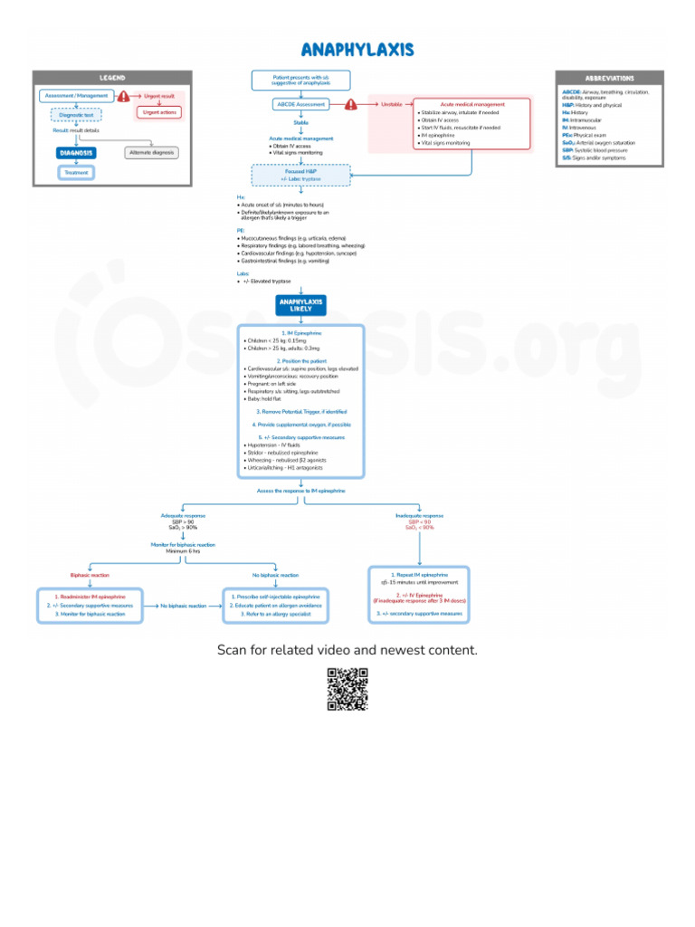 Anaphylaxis | PDF