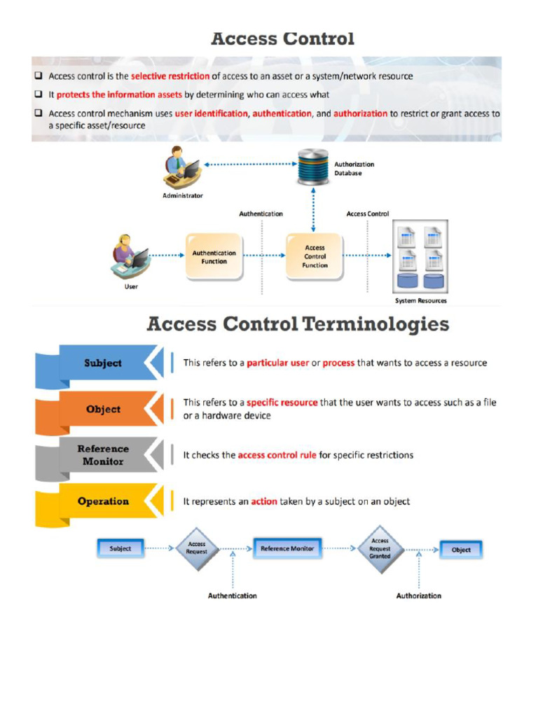 Access Control Systems Guide | PDF | Access Control | Information Technology Management