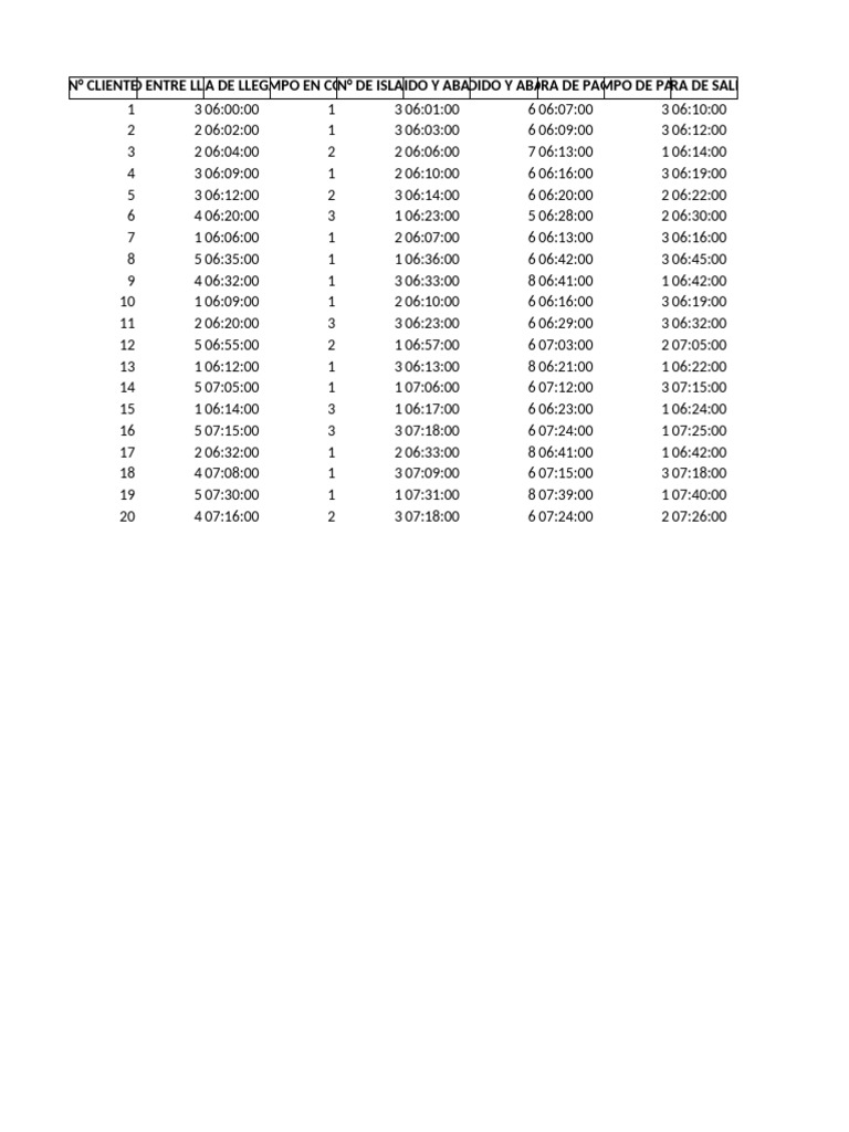 Tables 5 Days | PDF