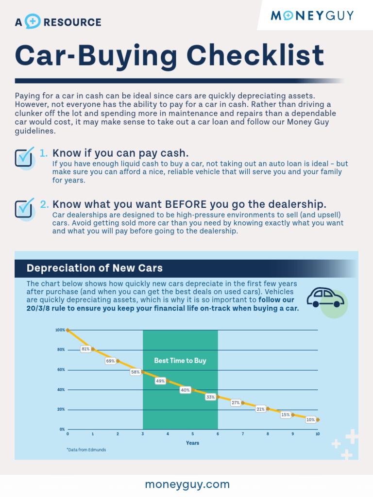 Car Buying Checklist Resource V2 | PDF | Loans | Car