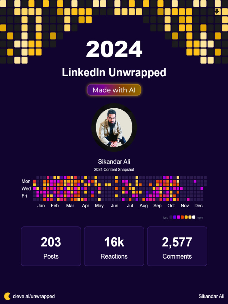 Linkedin Unwrapped by Cleve Ai | PDF