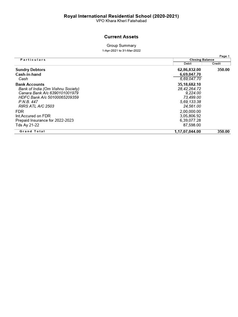 Current Assest 21-22 | PDF