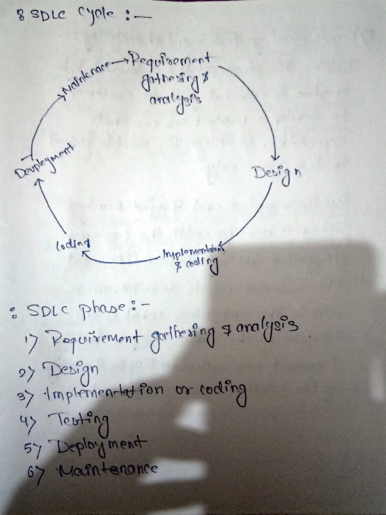 software engineering 2 | PDF