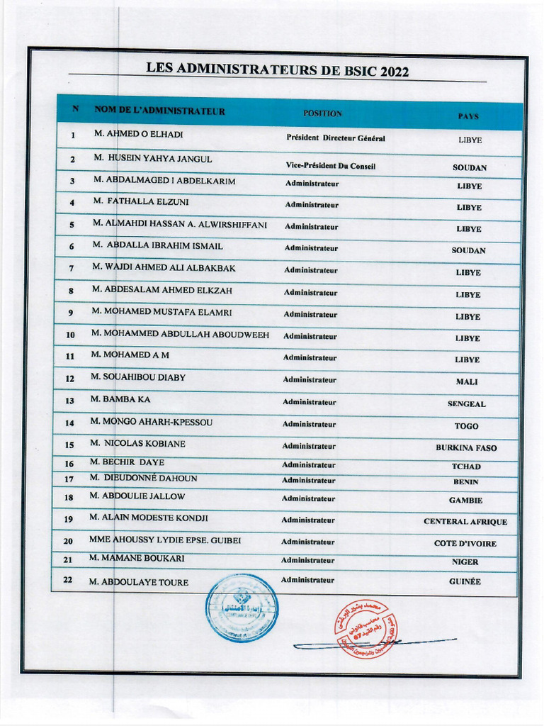 List of BoD 2023 | PDF