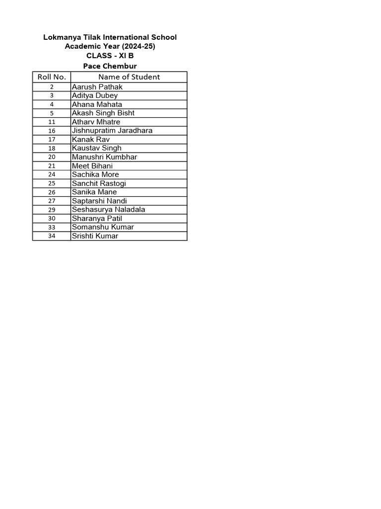 Class XI B Chembur Student List | PDF
