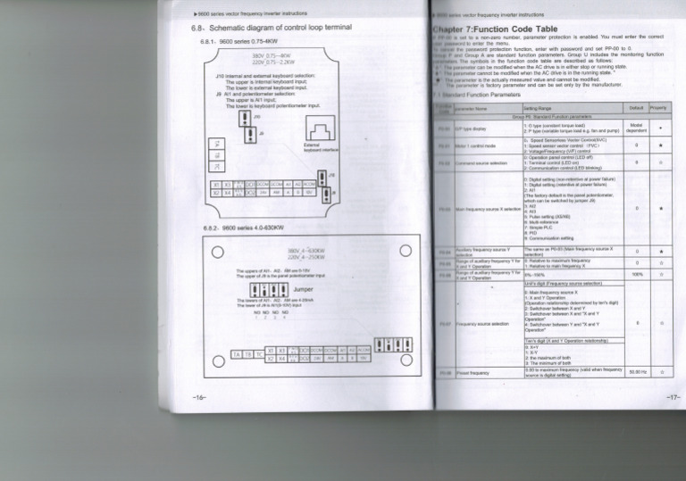 Ordonnance 0001 | PDF