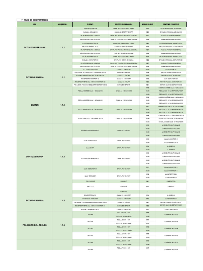 Taula de Parametritzacio | PDF