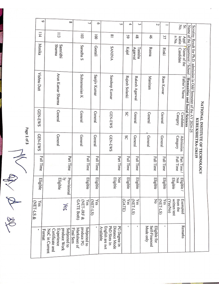 Short Listed Candidates PHD | PDF