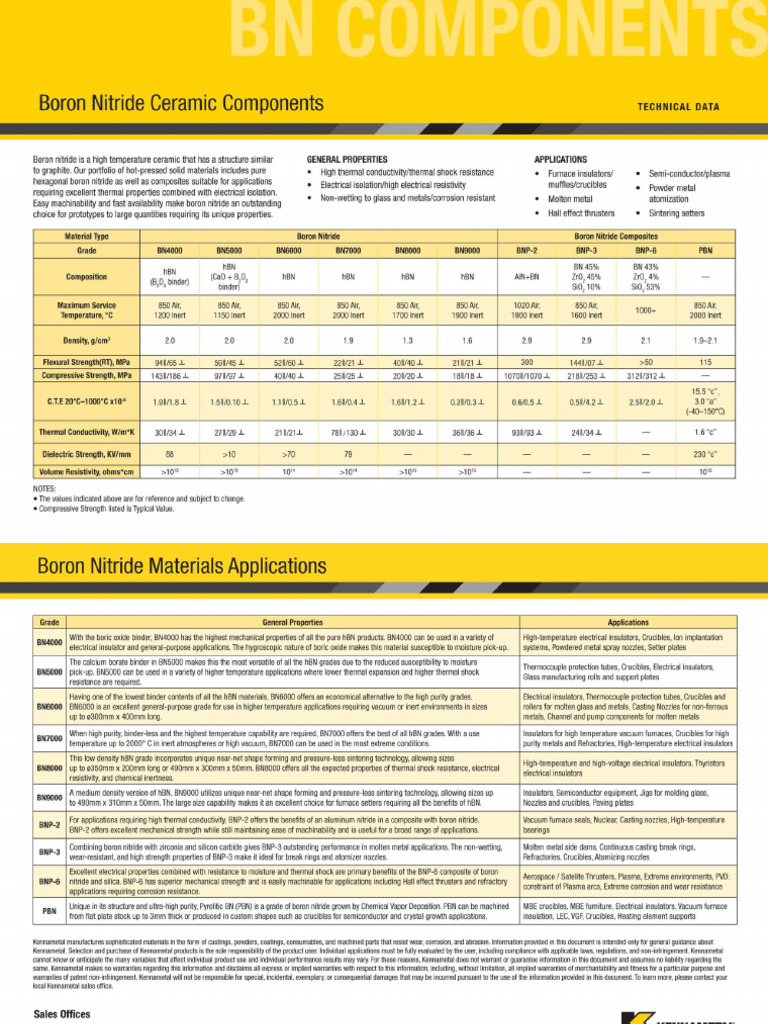 Boron Nitride Ceramic Components | PDF