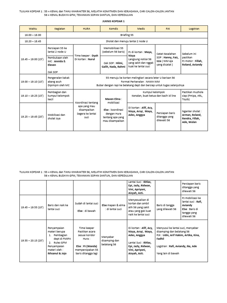 Rencana Kopdar 1: Kenalan dan Evaluasi | PDF