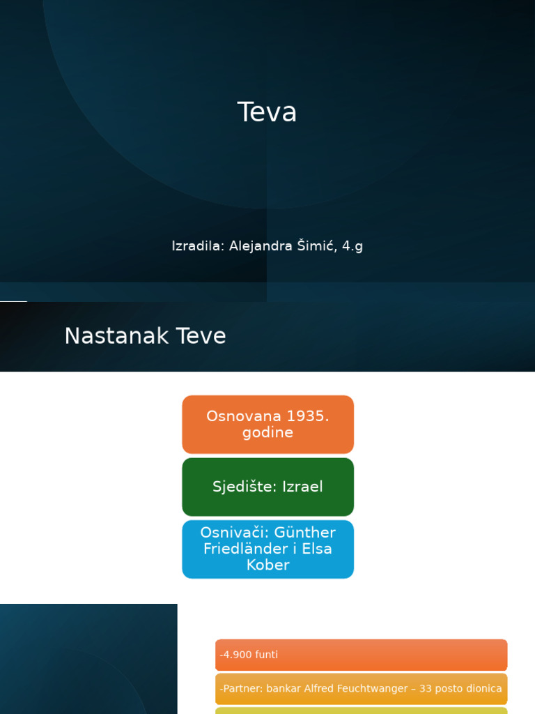 Teva – kopija | PDF