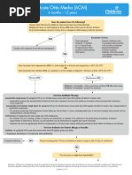 NICE Otitis Media Guideline 2022 | PDF | Medicine | Diseases And Disorders