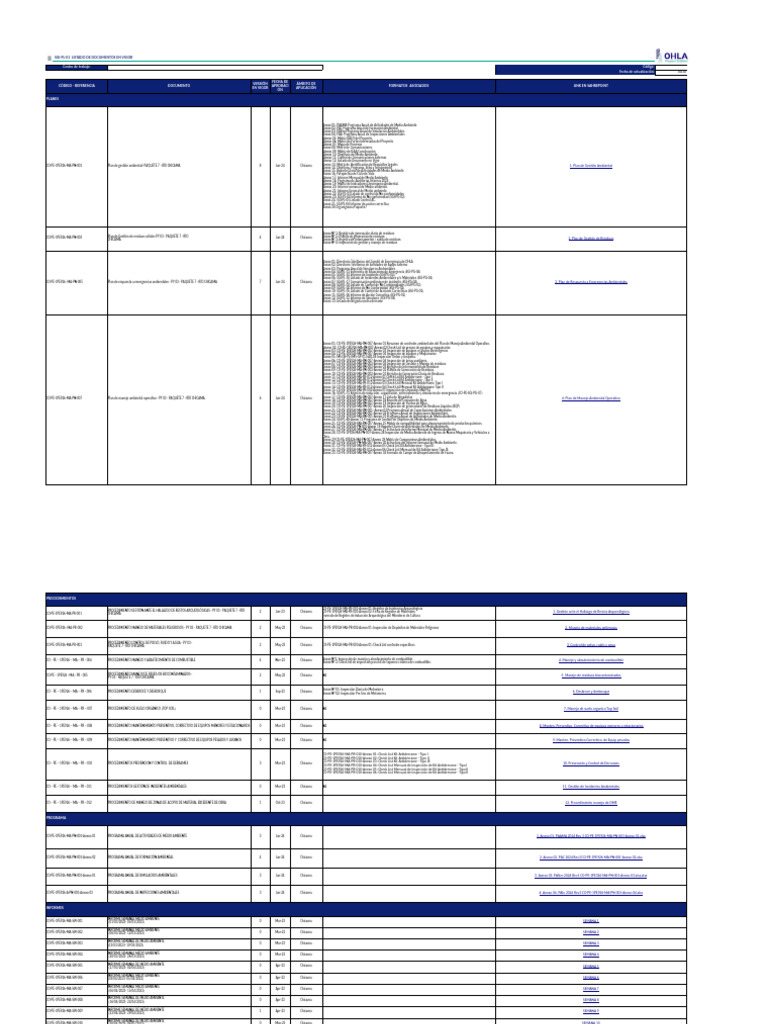 Modelo de Listado de documentos | PDF | Entorno natural | Cuestiones ambientales