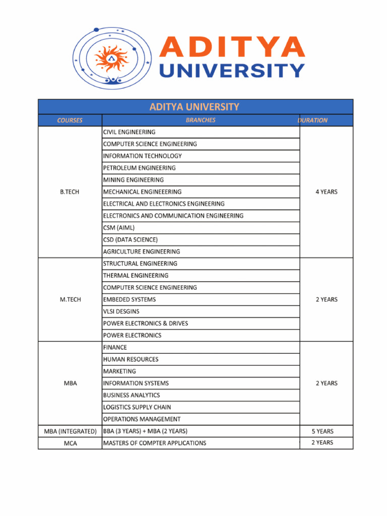 ADITYA UNIVERSITY COURSE LIST 2024 Copy - 240824 - 193005 | PDF