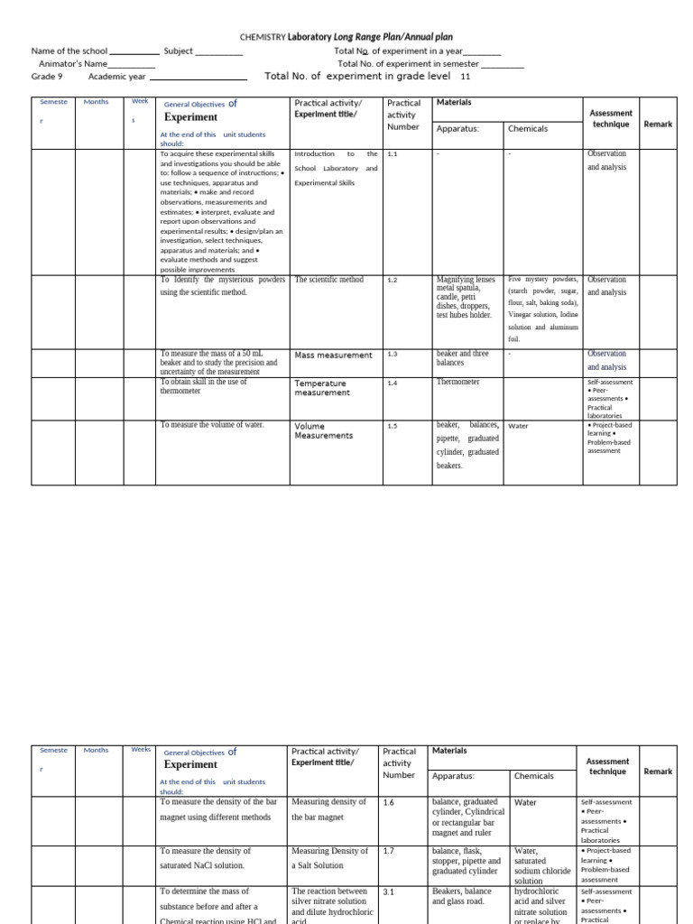 CHEMISTRY Laboratory Long Range | PDF | Salt (Chemistry) | Acid