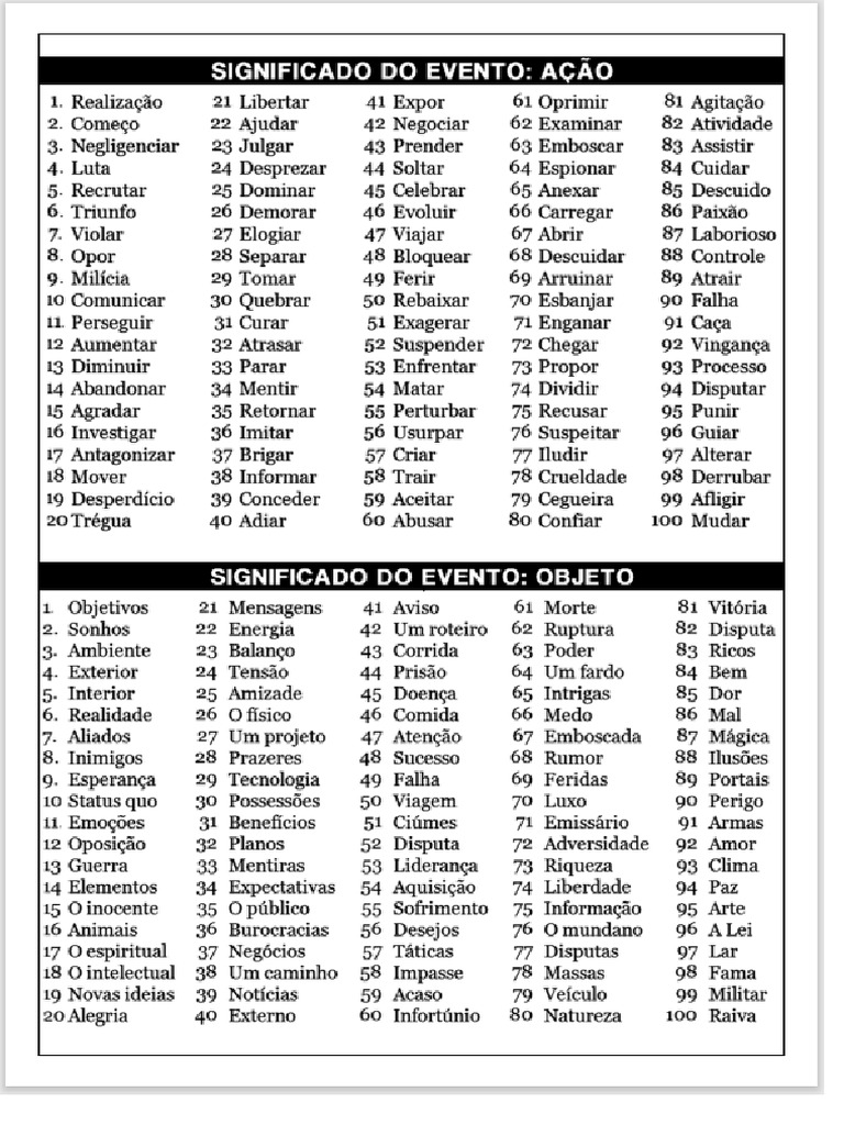 Tabela Do Mythic | PDF