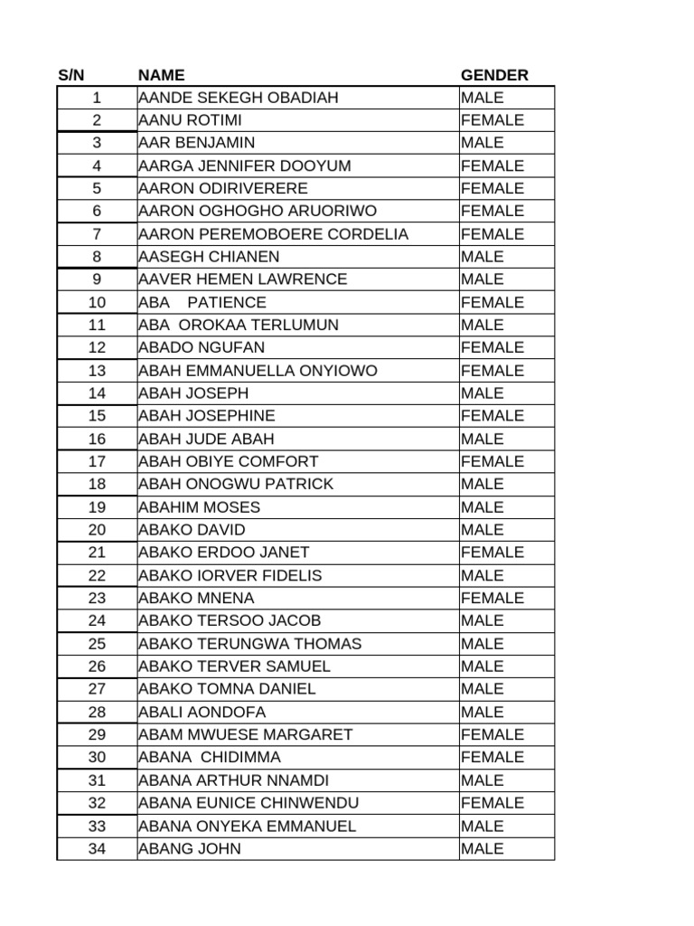National Social Register Comprehensive List Testing | PDF