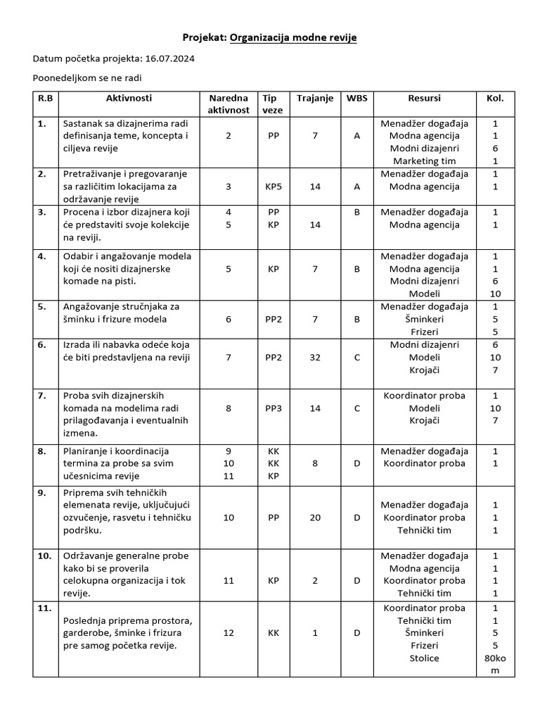 Projekat Paketi | PDF