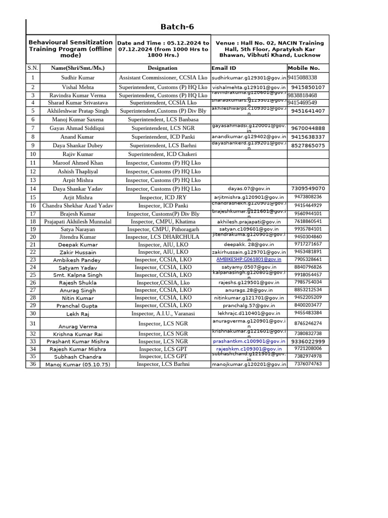 Batch 6- Behavioural Sensitization Program (1) | PDF