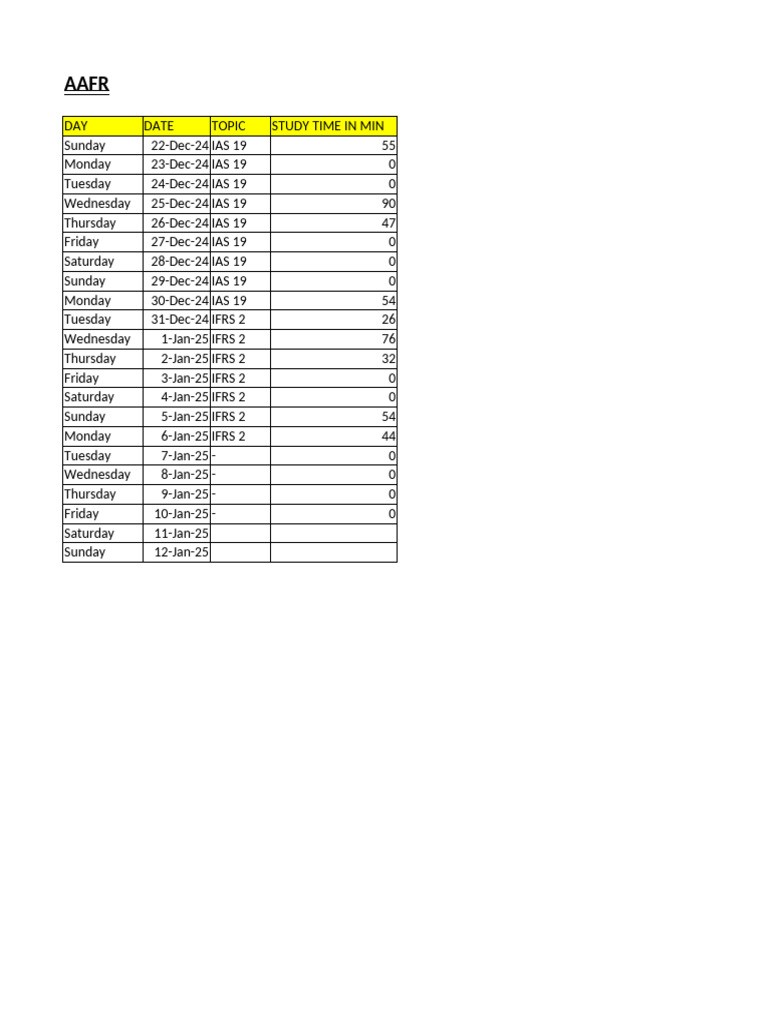 AAFR Study Hours | PDF