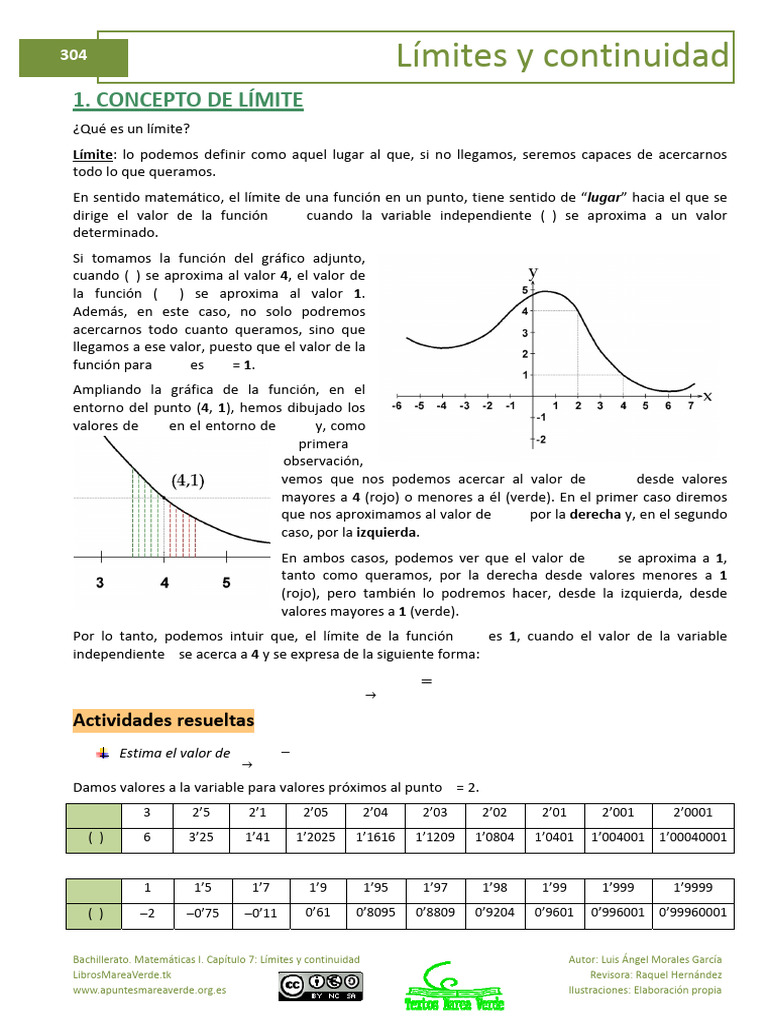 Definición de Límites | PDF | Límite (Matemáticas) | Función continua