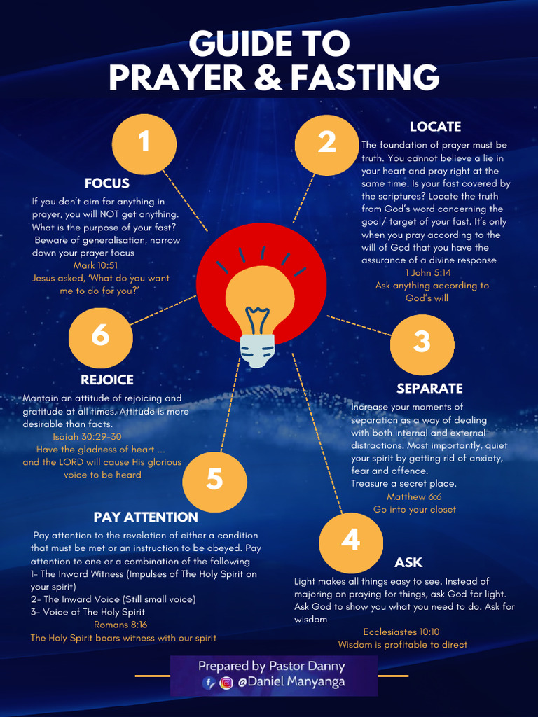 Prayer and Fasting Guide | PDF | Prayer | God