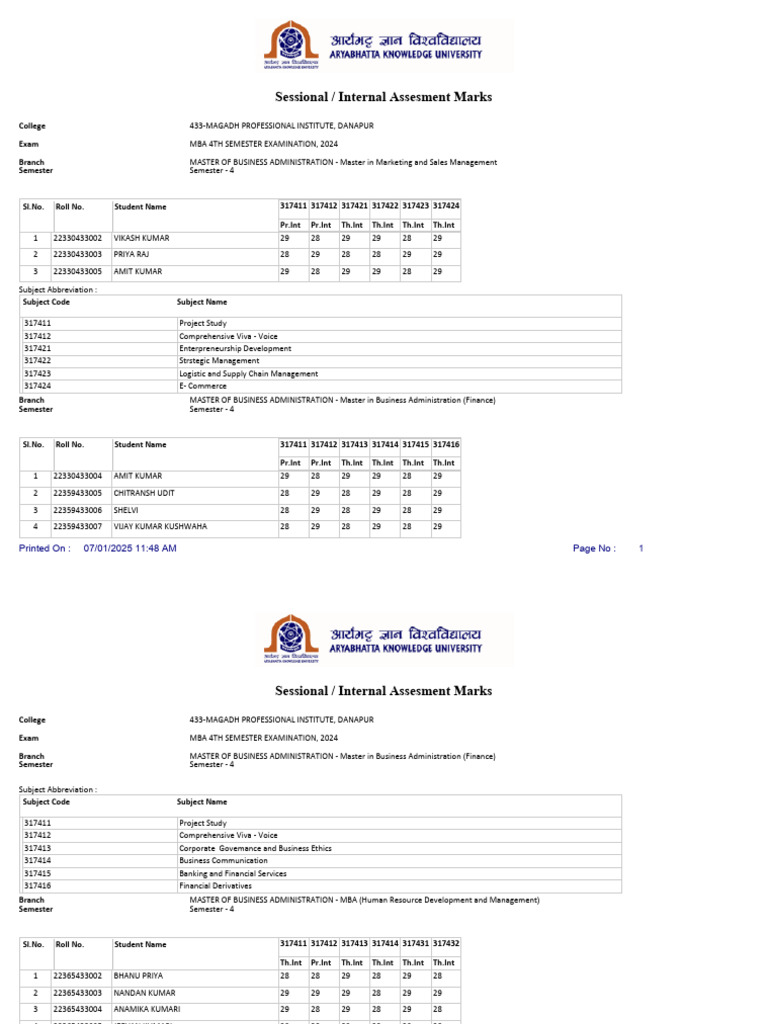 MBA 4th Semester Assessment Marks | PDF | Master Of Business ...