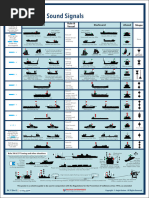 Loadline Chart PDF | PDF | Pacific Ocean | Ships