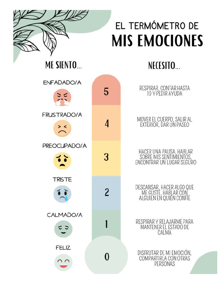Termómetro de Las Emociones | PDF