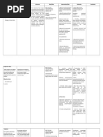 NCP Urinary Tract Infection | PDF | Urinary Tract Infection | Urine