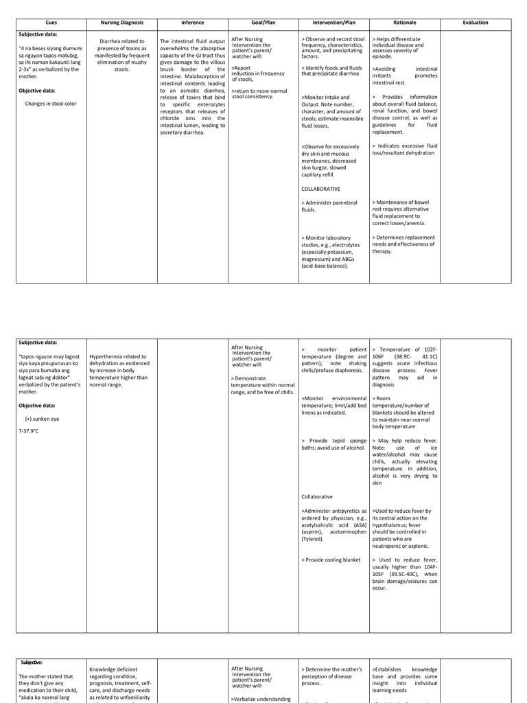AGE NCP | PDF | Diarrhea | Fever