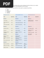 School Governing Body Functionality Tool | PDF | Payments | Receipt