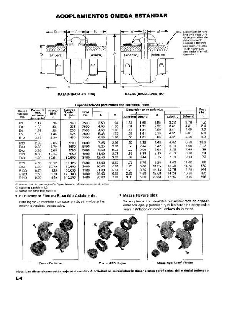 Acoples Omega | PDF
