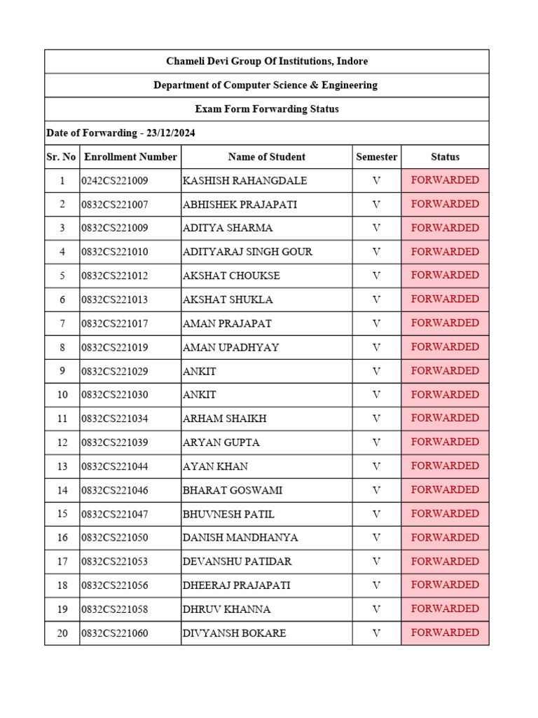 Exam Form Forwarding List 2024 | PDF