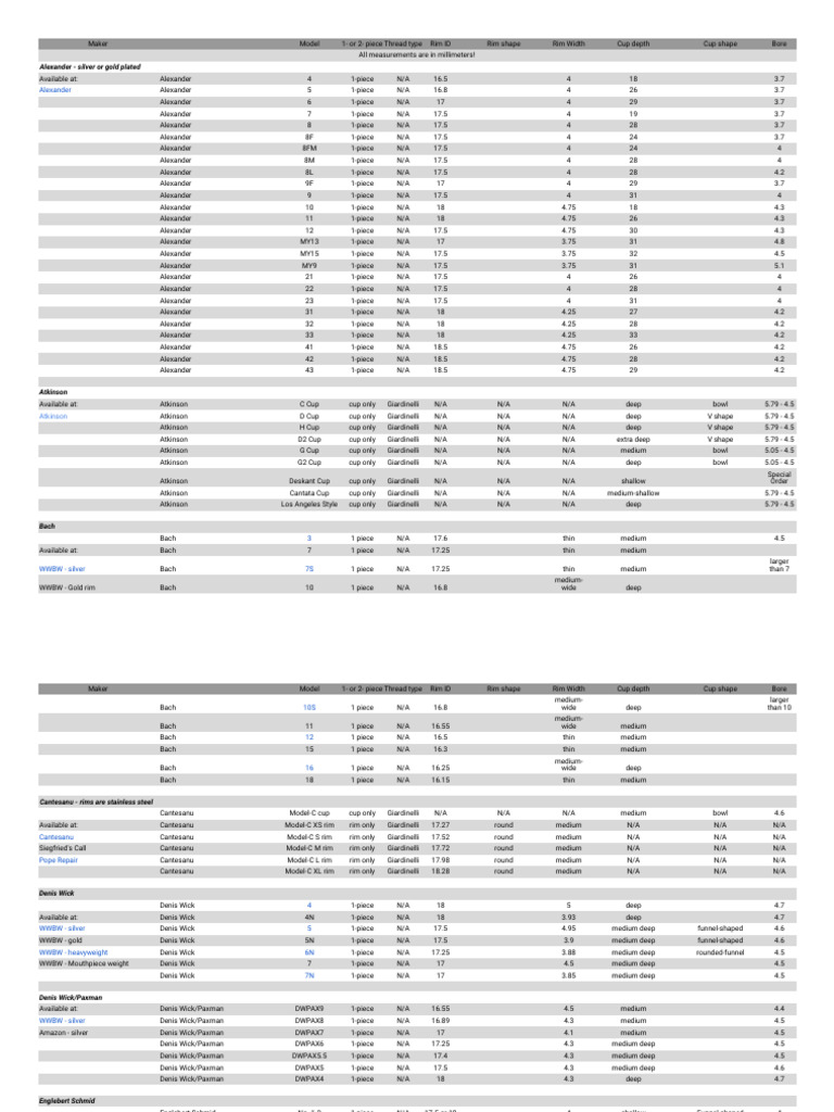 Mouthpiece Comparison Chart PDF | PDF | Brass Instruments
