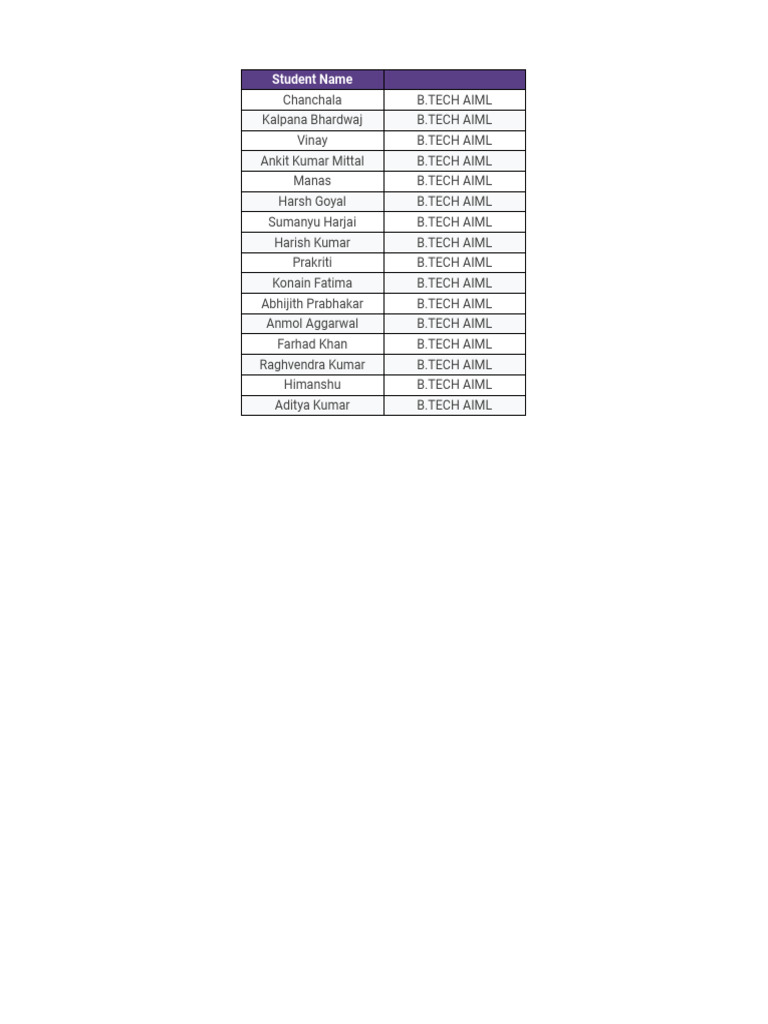 B.tech Aiml - 6 | PDF
