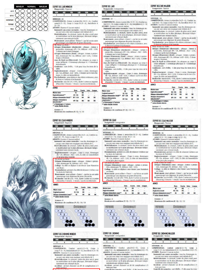 Xavv - Esprits | PDF