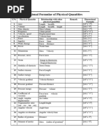 The List of Dimensional Formula. A Useful Handout. | PDF | Torque | Force