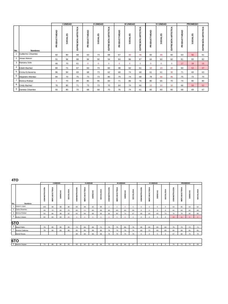 Ana Tiu Promedio | PDF