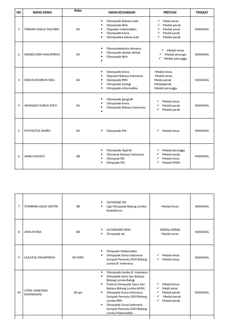 Materi Technical Meeting (TM) Olimpiade Mipa Maarif 2025 | PDF